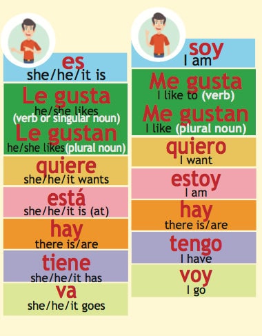 Spanish English Poster Classroom Resources ES He/she Is - Etsy