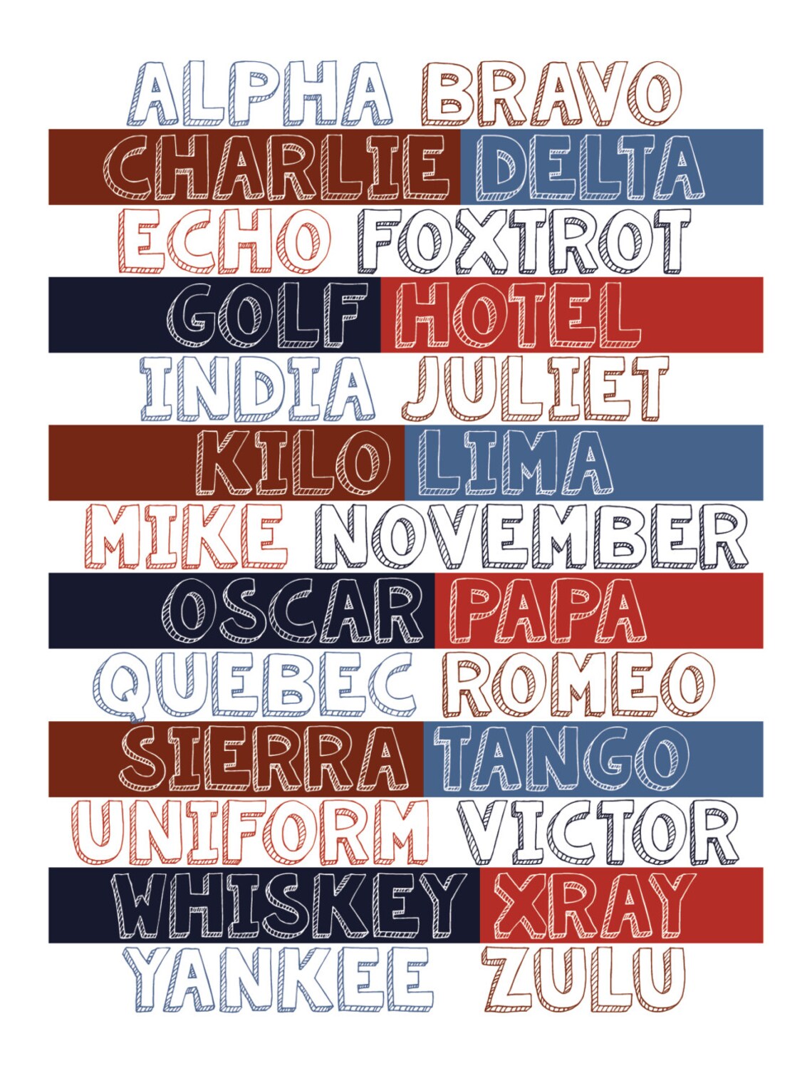 Phonetic Alphabet Nursery Art Print Military ABC Poster | Etsy