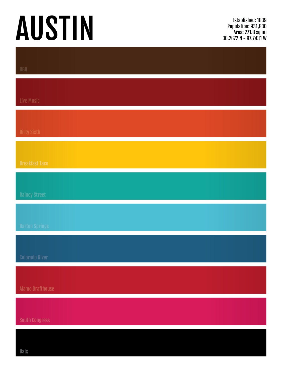 Austin Minimalist Print AUS Texas Minimal Poster Wall Art - Etsy