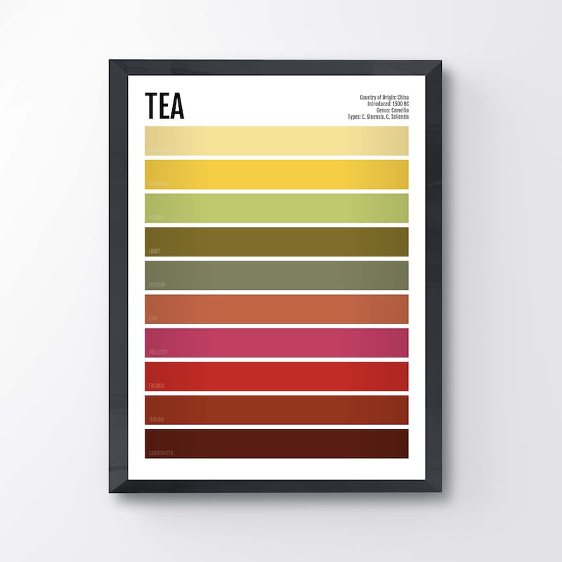 Tea Poster - Etsy
