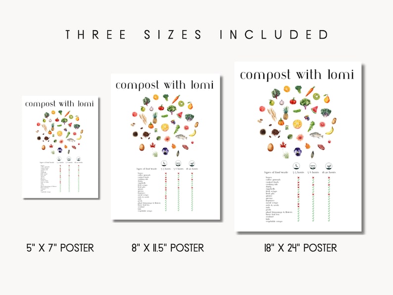 Watercolor Lomi Compost Guide Poster Sustainable Kitchen Decor ...
