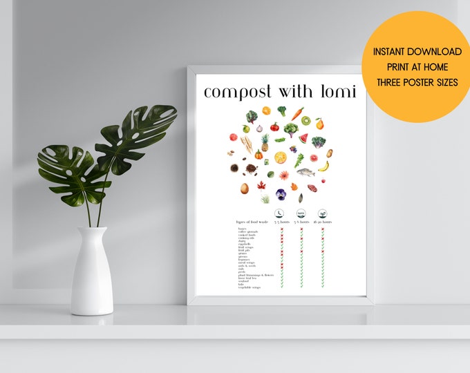 Watercolor Compost Guide Poster | Sustainable Kitchen Decor, Printable ...