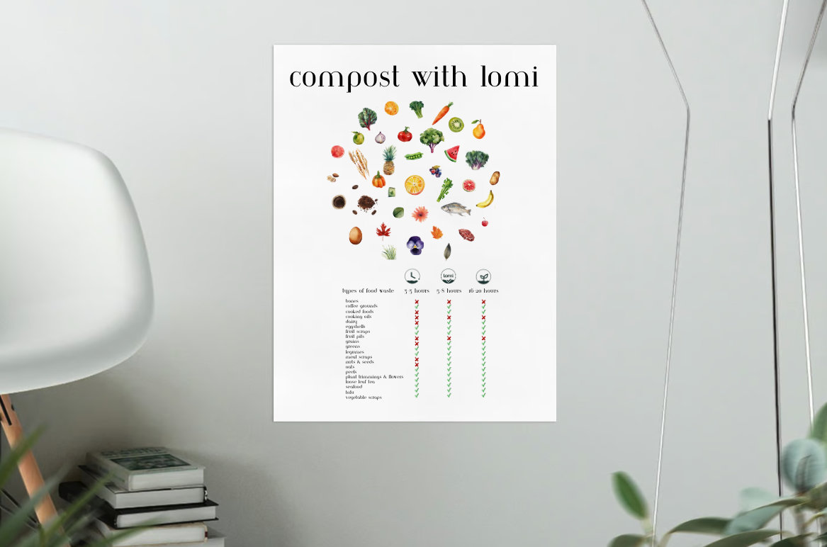 Watercolor Lomi Compost Guide Poster | Sustainable Kitchen Decor ...