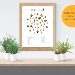 Watercolor Compost Guide Poster | Sustainable Kitchen Decor, Printable, Eco Art, Kitchen Wall ...