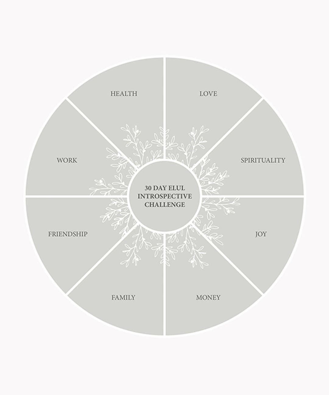 Jewish Month of Elul Introspection Challenge Prompts, Introspection of ...