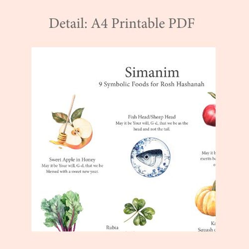 Rosh Hashanah Simanim Food Prayer Card: Jewish New Year (A4 Printable ...