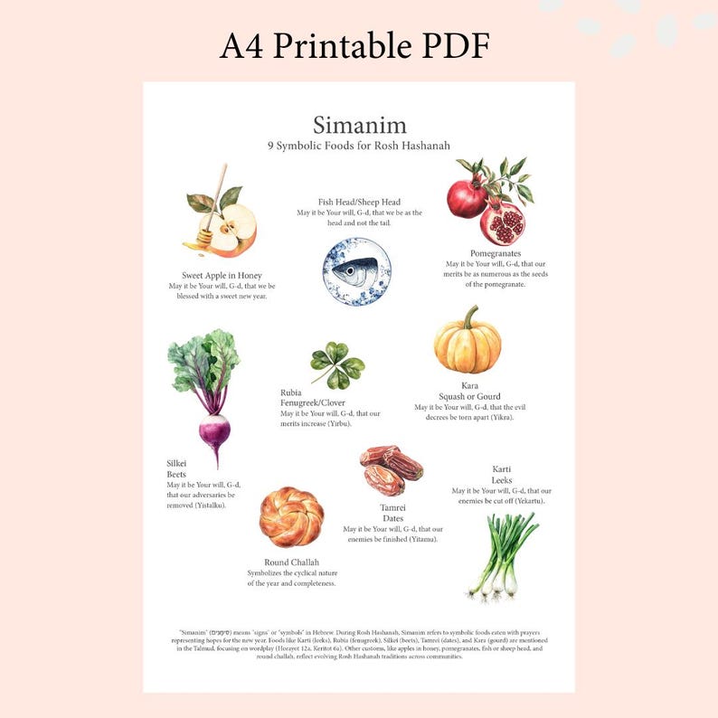 Rosh Hashanah Simanim Food Prayer Card: Jewish New Year (A4 Printable ...