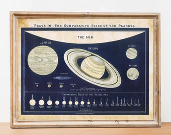 Retro Solar System Poster - Etsy