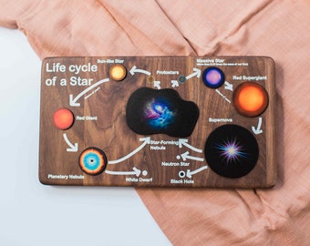 Life Cycle of a Star Montessori Three/four Part Cards - Etsy