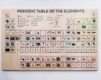 Periodic table gifts | Etsy