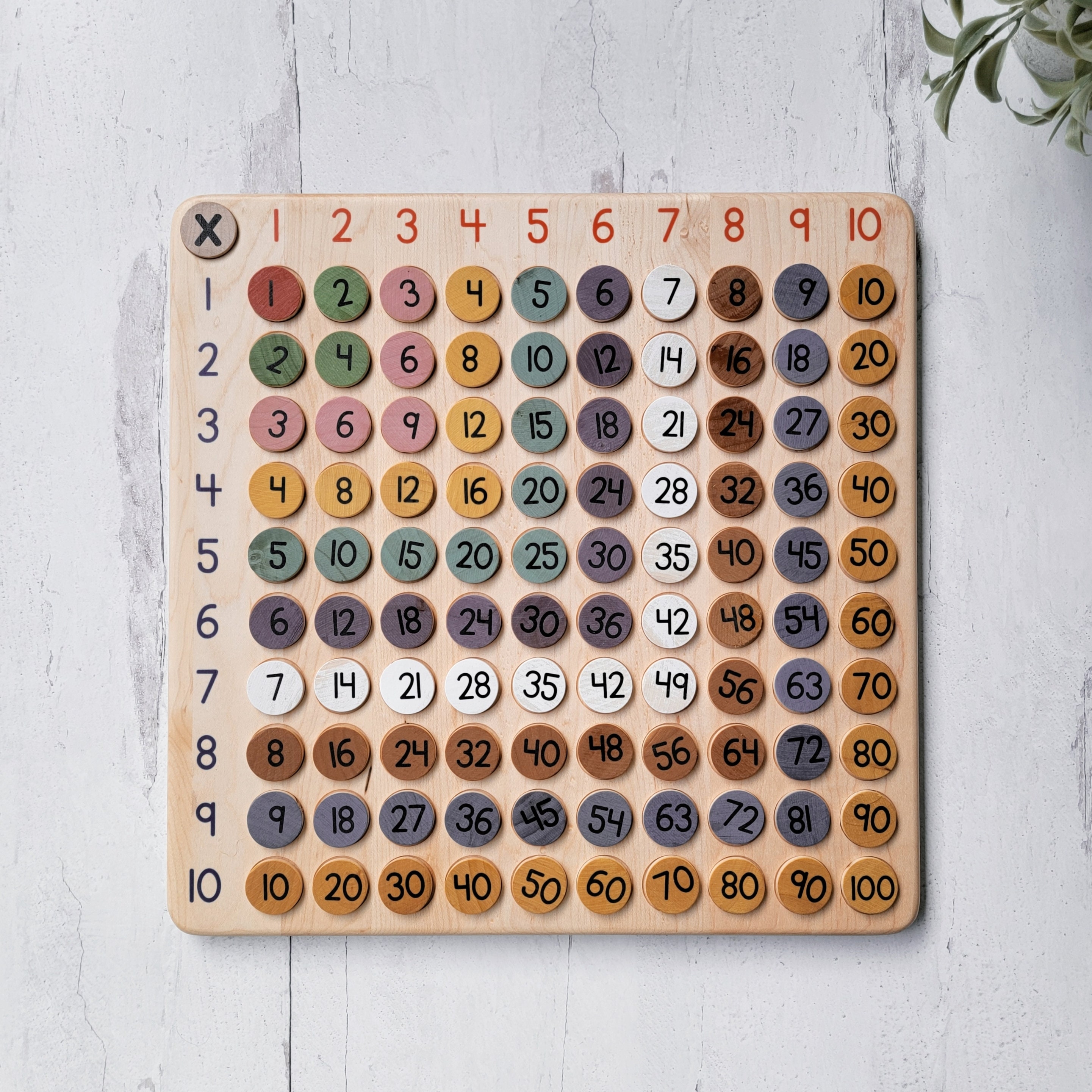 Montessori Colors Multiplication Coins for Double Sided | Etsy