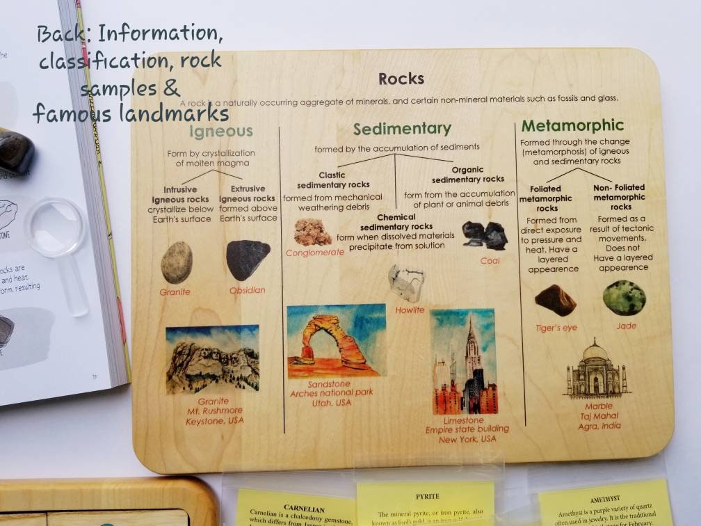 Rock Cycle Puzzle Rocks and Minerals Montessori Puzzle - Etsy