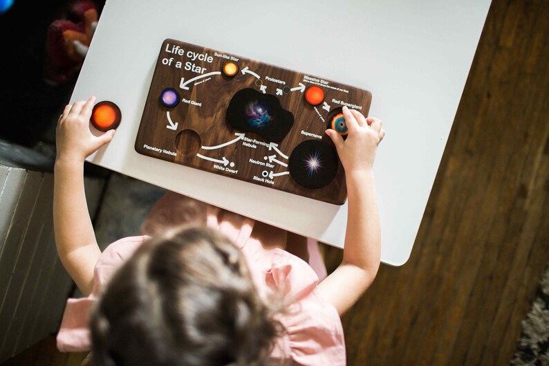 Life Cycle of a Star - Etsy