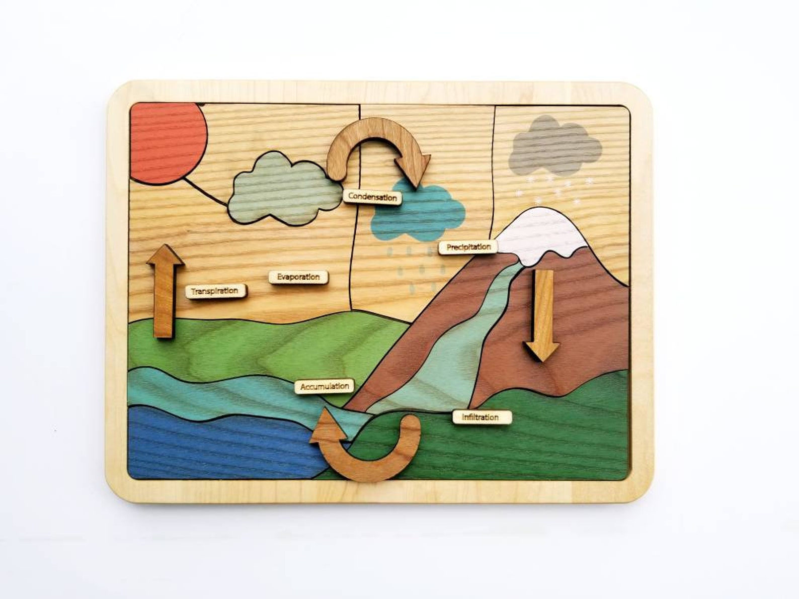 Water Cycle Puzzle Wooden Puzzle Earth Day - Etsy