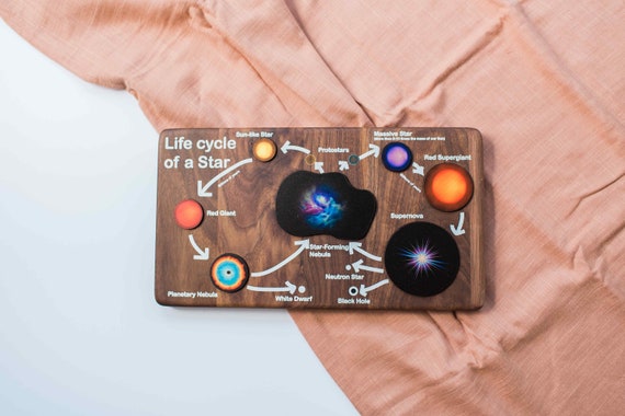 Life Cycle of a Star - Etsy