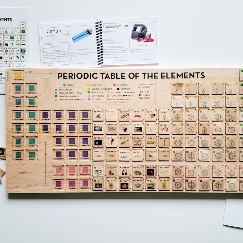 Periodic Table - Etsy