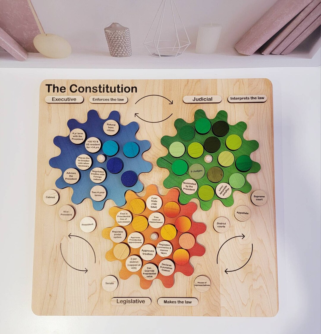 Branches Of The Government Upper Elementary Wooden Puzzle Etsy branches-of-the-government-upper-elementary-wooden-puzzle-etsy