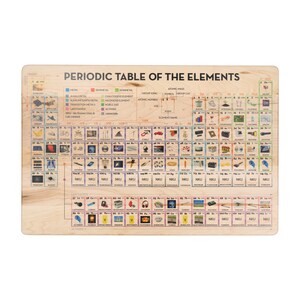 Periodic Table Wall Decor Wall Art Periodic Table of Elements Wooden ...