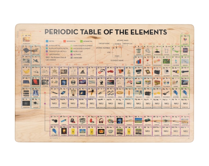 Periodic Table Wall Decor - Wall Art - Periodic Table of Elements ...