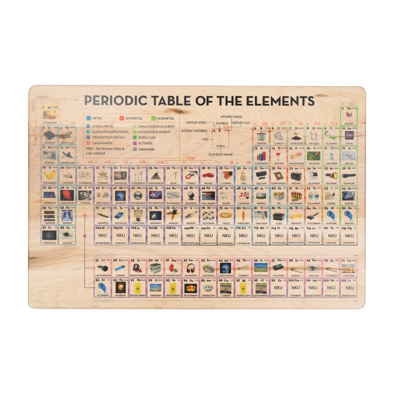 Periodic Table Wall Decor Wall Art Periodic Table of - Etsy
