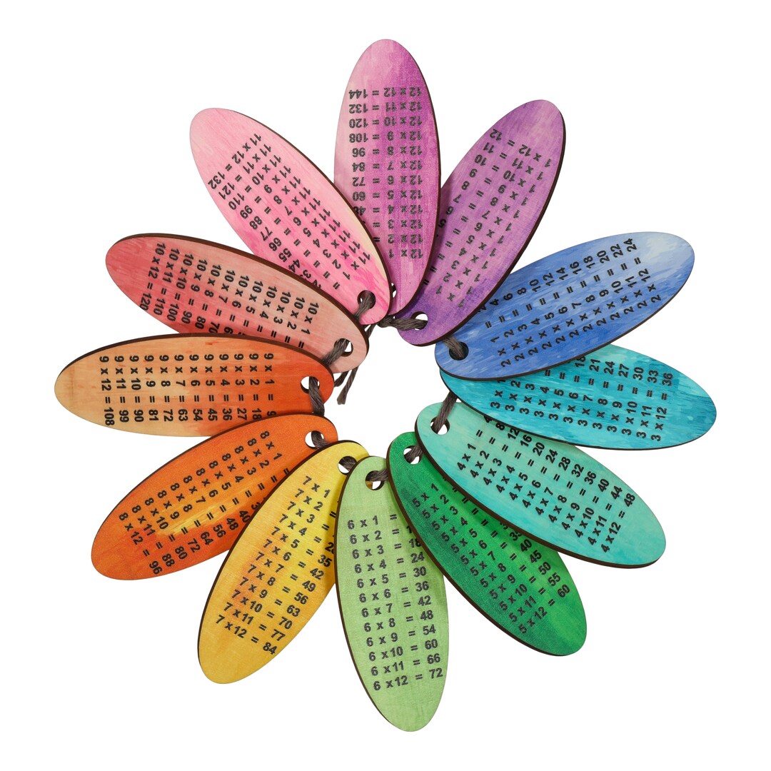 Times Table Memory Multiplication Table - Etsy