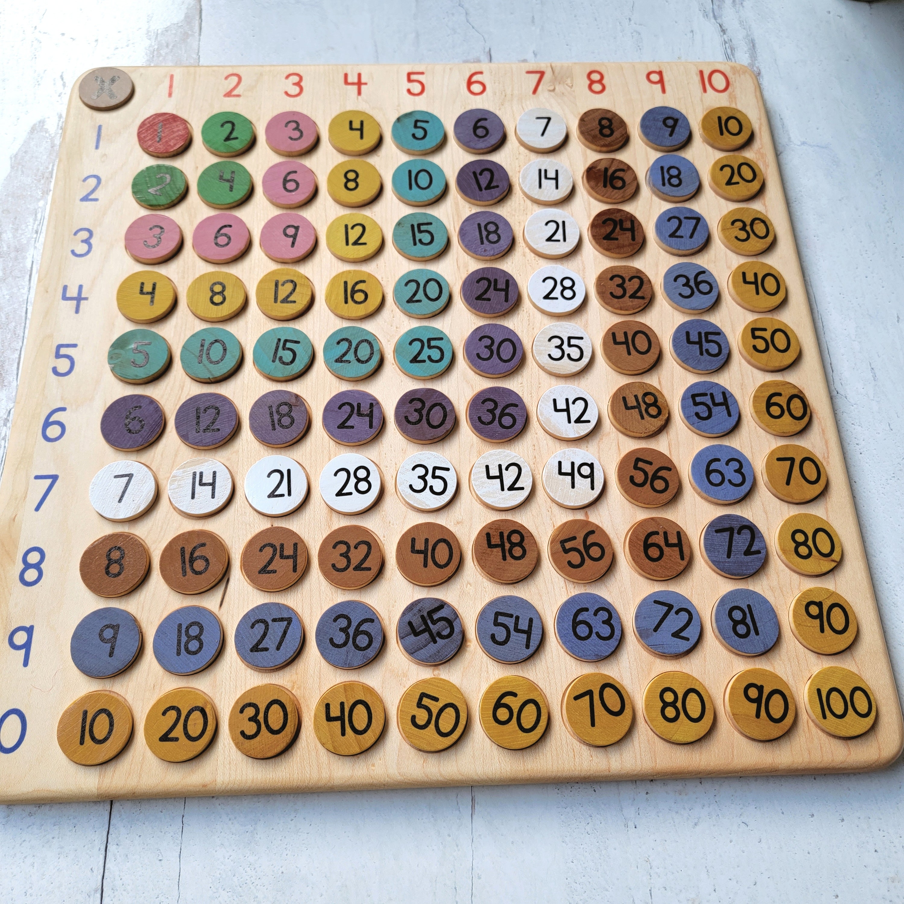 Montessori Colors Multiplication Coins for Double Sided - Etsy