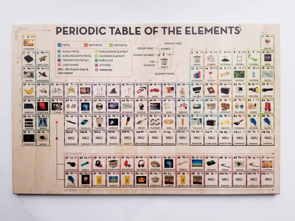 Periodic table wall decor periodic table of elements | Etsy