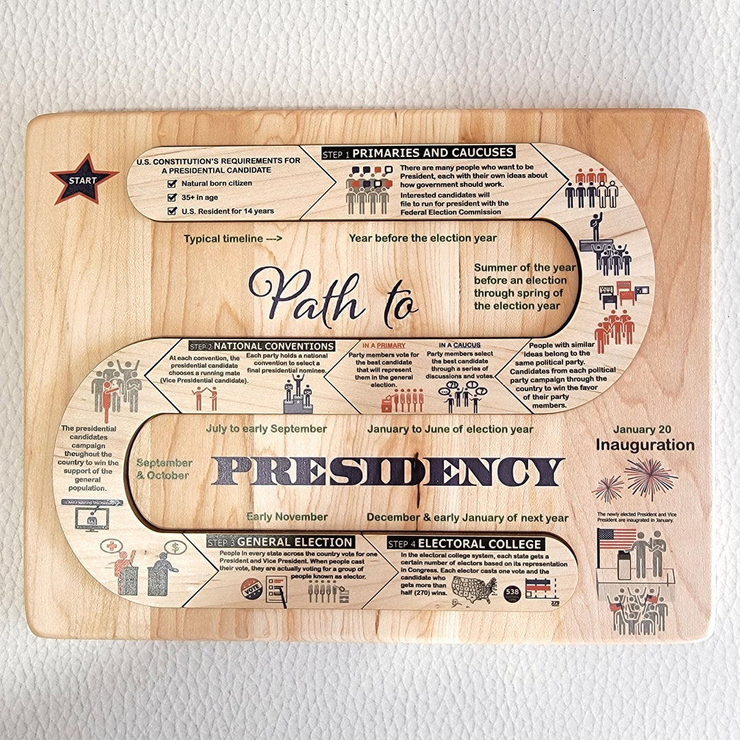 Path to Presidency: Engaging Wooden Puzzle for Kids Learn Presidential ...