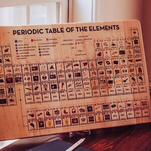 Periodic Table Wall Decor Wall Art Periodic Table of Elements Wooden ...