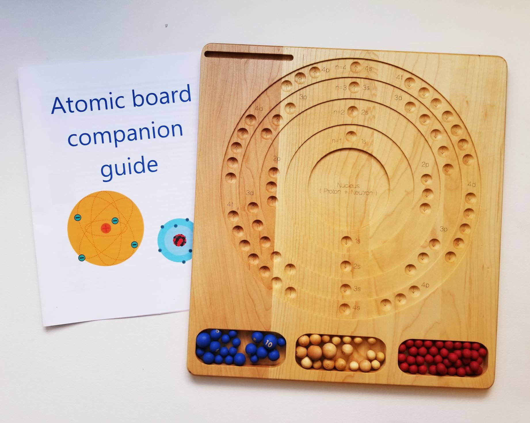 Labeled Atom Model For Kids