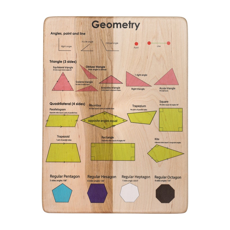 Polygon Geoboard Geometry Board Geo Board Math - Etsy
