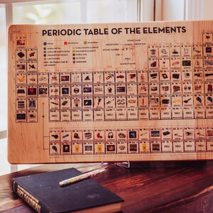 Periodic Table Wall Decor Wall Art Periodic Table of Elements Wooden ...