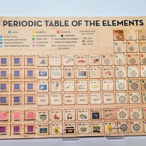 Periodic Table Set, Element Set, Table of the Elements, Homeschooling ...