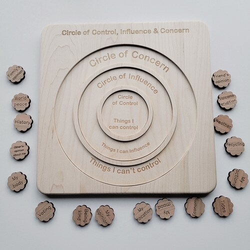 Circle of Control Growth Mindset Circle of Concern - Etsy