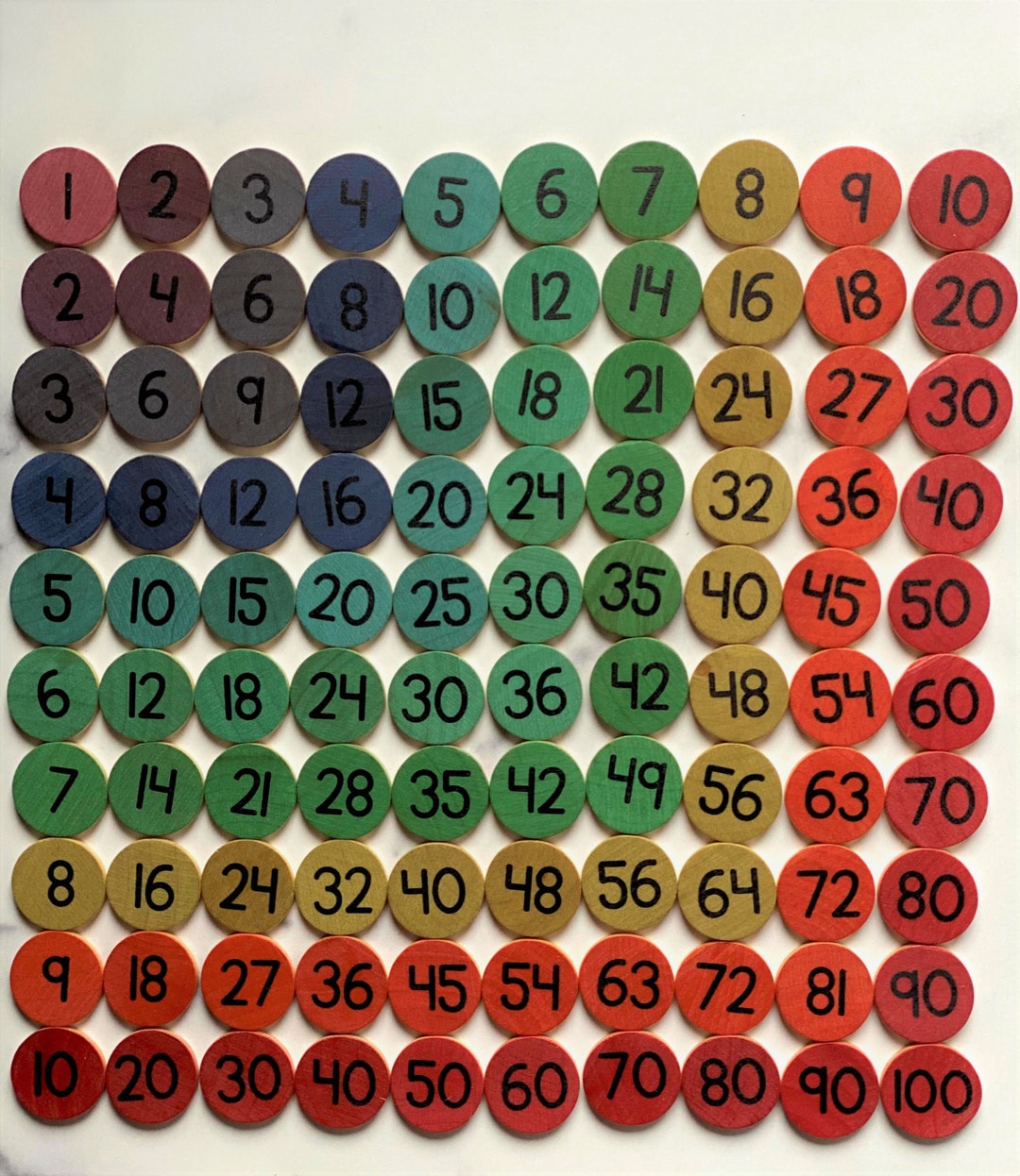 Multiplication Coins for Double Sided Hundred Board and Arithmetic ...