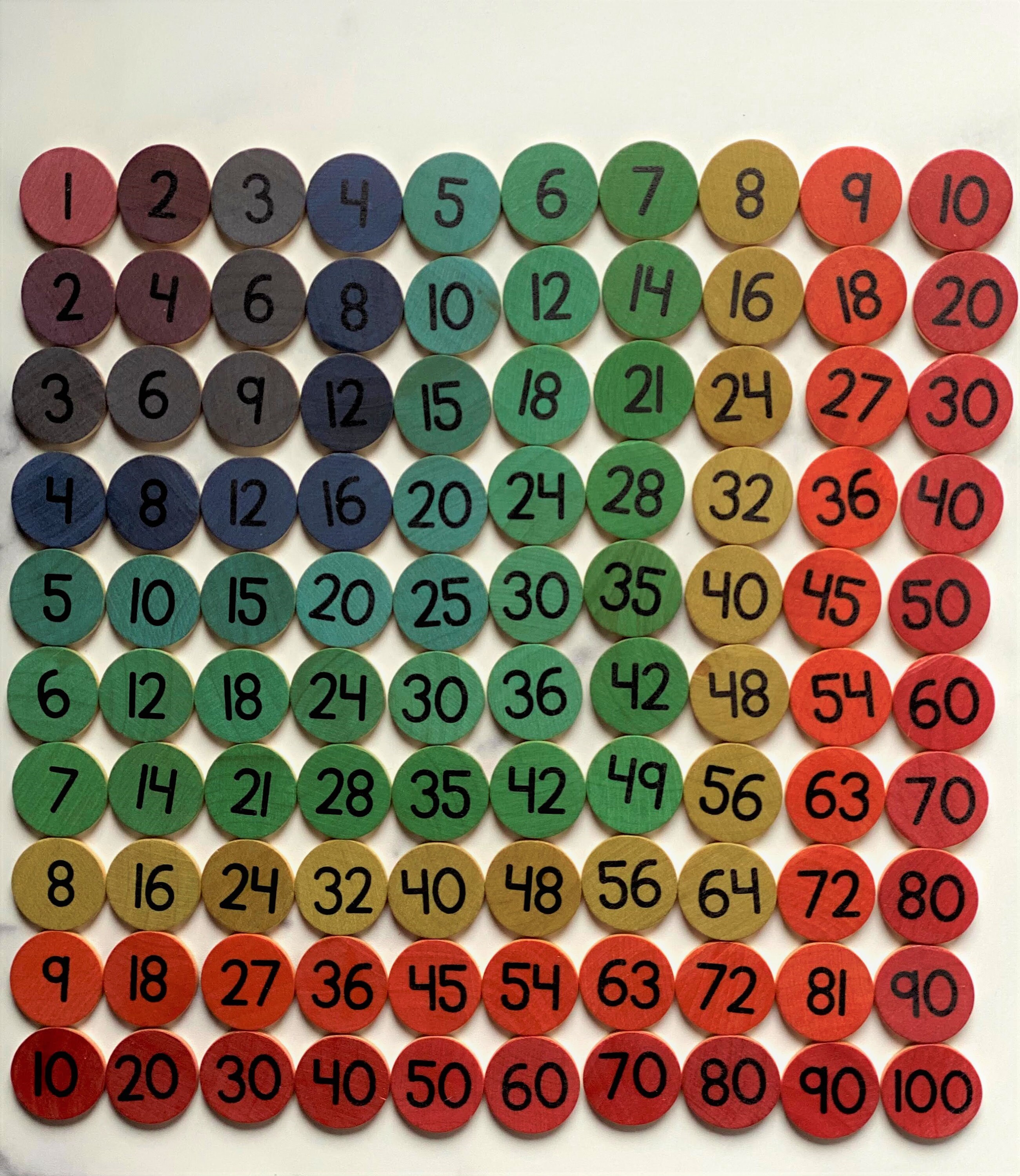 Multiplication Coins for Double Sided Hundred Board and - Etsy