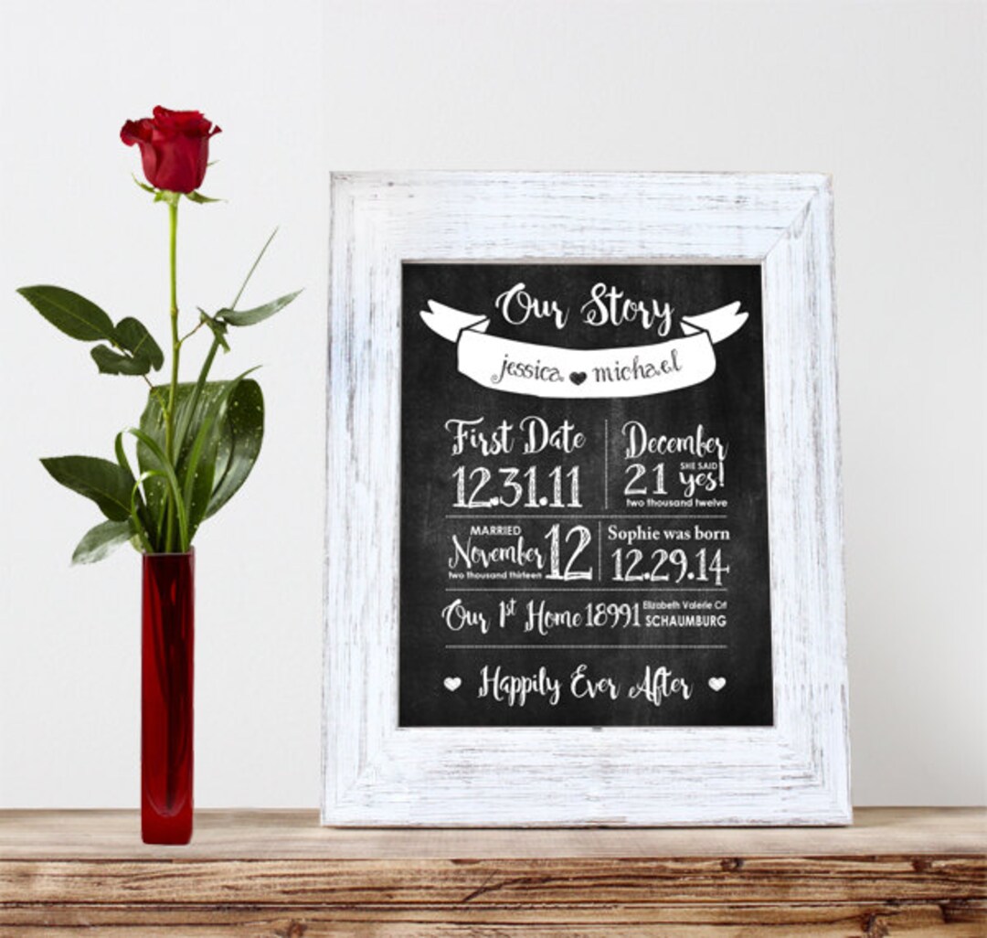 Our Story Special Dates, 8x10, Love Story, Important Dates Printable ...