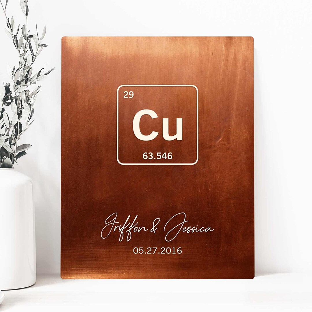 Copper Symbol Periodic Table