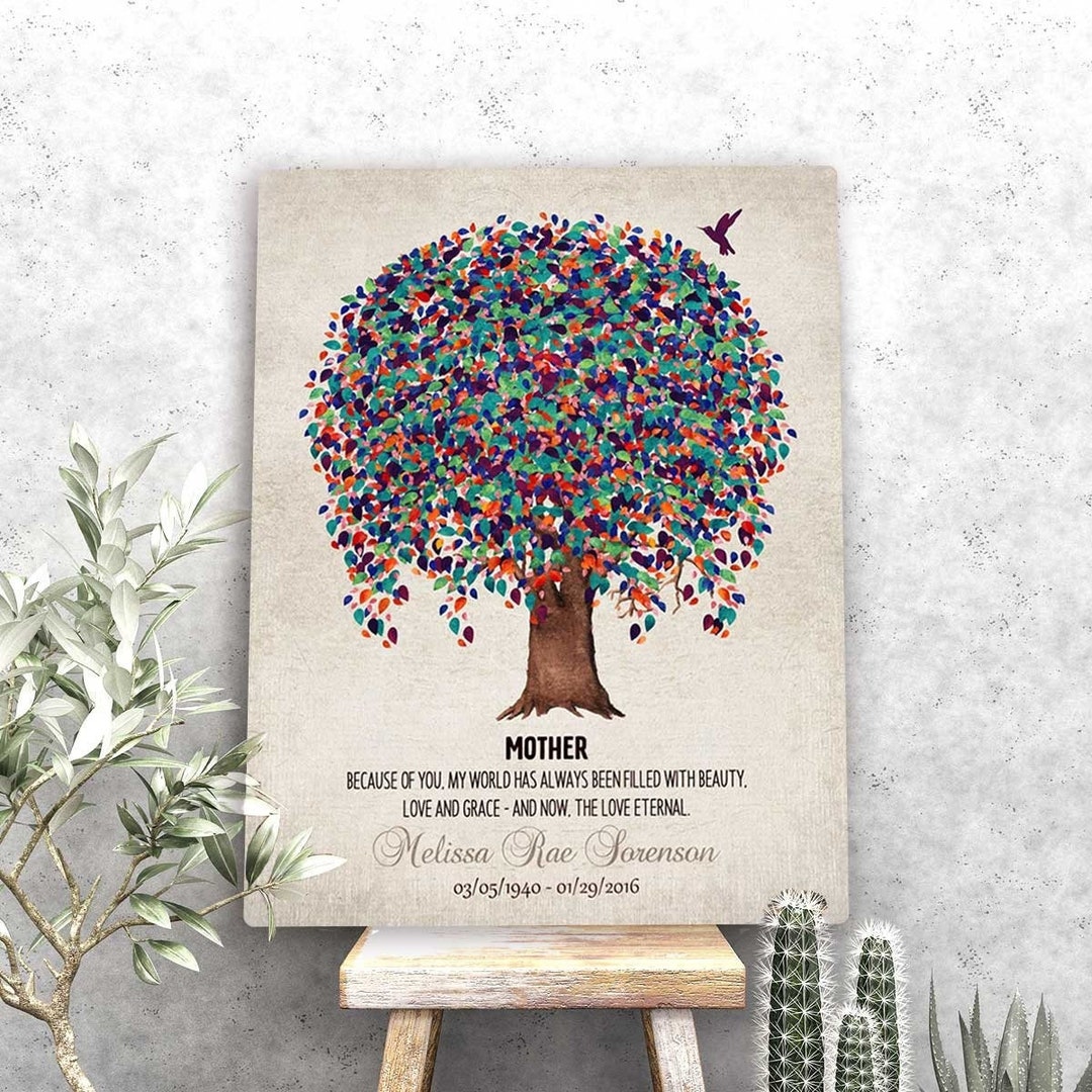 Memorial for Mother Memorial Plaque in Loving Memory of Mom Loss of ...