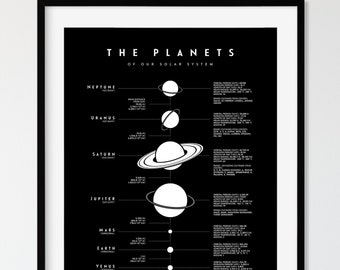 Solar System Print Printable Poster Planets Space Art - Etsy