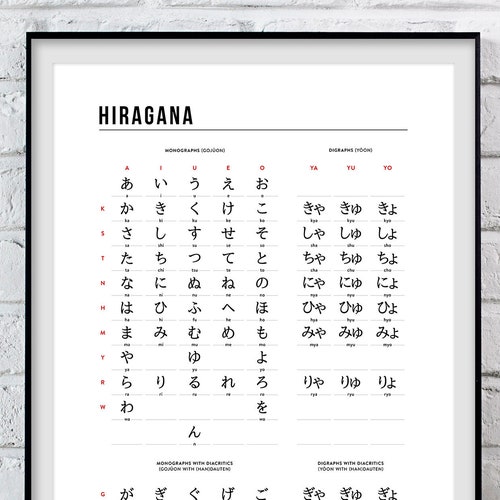 Japanese Hiragana Chart Poster - Etsy