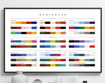 Radiohead kid A Ikea Catalogue Mashup Print - Etsy