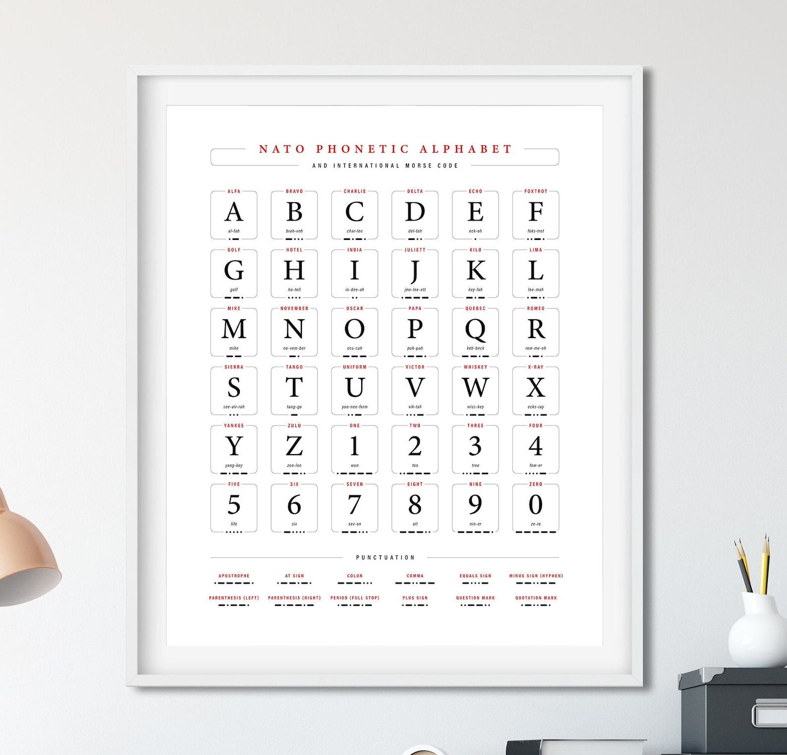 Phonetic Alphabet and Morse Code Chart, Phonetic Alphabet Print, NATO ...