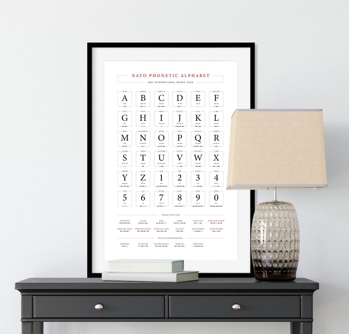 Phonetic Alphabet and Morse Code Chart, Phonetic Alphabet Print, NATO ...