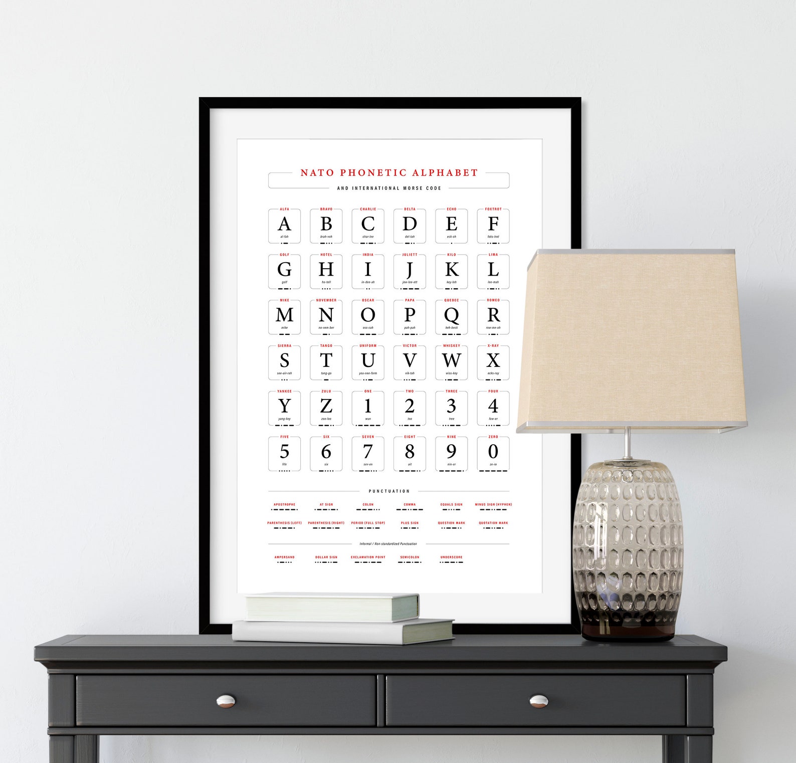 Phonetic Alphabet and Morse Code Chart, Phonetic Alphabet Print, NATO ...