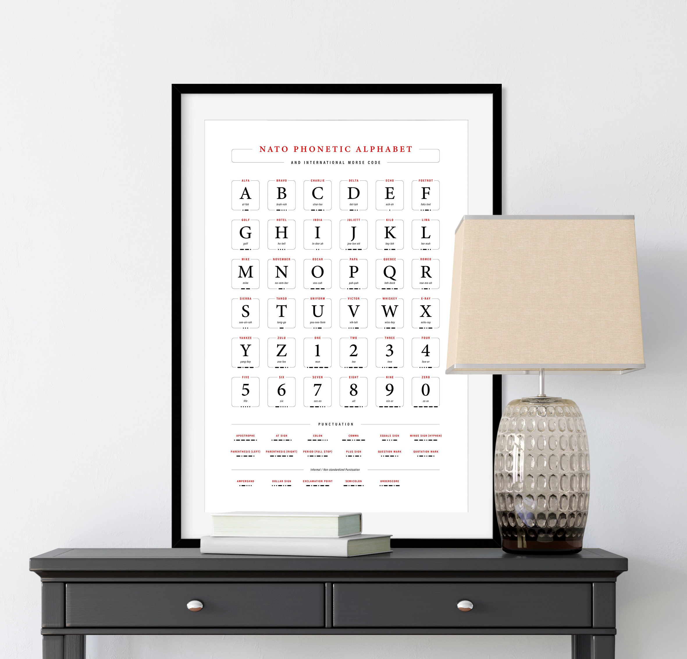 Phonetic Alphabet and Morse Code Chart, Phonetic Alphabet Print, NATO ...