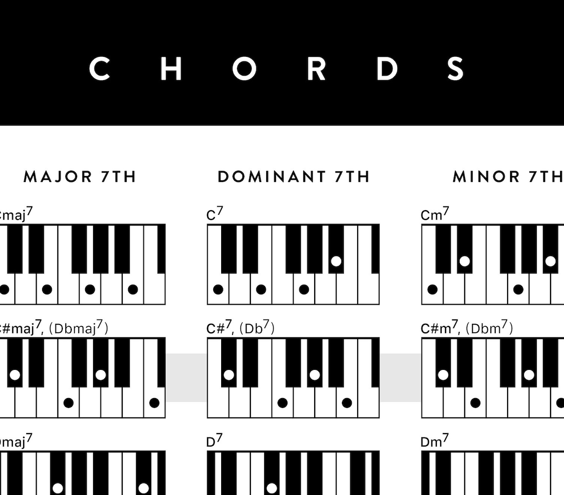 Piano Chords Keyboard Chord Poster Piano Chords Poster | Etsy