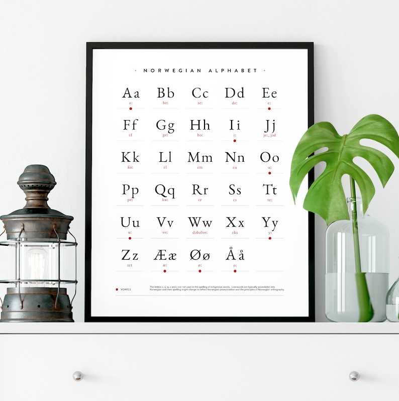 Norwegian Alphabet Poster, Norwegian Alphabet Print, Alphabet Poster ...