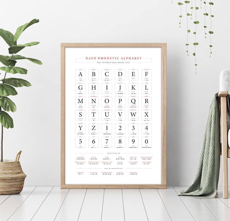 Phonetic Alphabet and Morse Code Chart Phonetic Alphabet - Etsy Australia