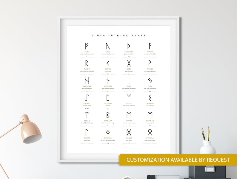 Elder Futhark Runes, Runes Poster, Runes Alphabet Poster, Norse Runes ...